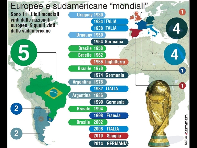 Snai: Messi e Francia partenza sprint - Gazzetta del Sud
