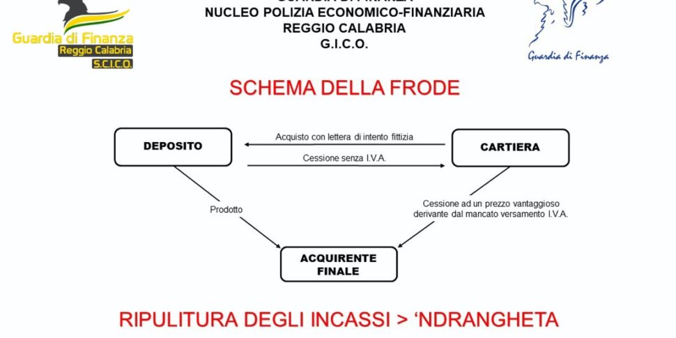 'Ndrangheta, sequestrati beni per 40 milioni. Coinvolti due ...
