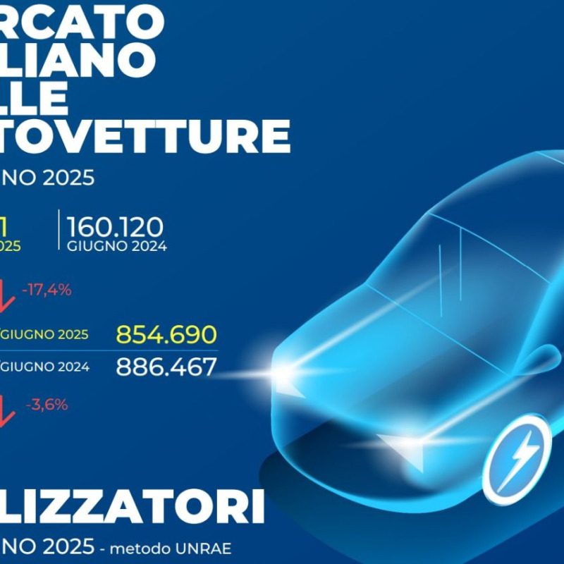 UNRAE, crollo delle immatricolazioni auto, giugno a -17,4% - Gazzetta ...
