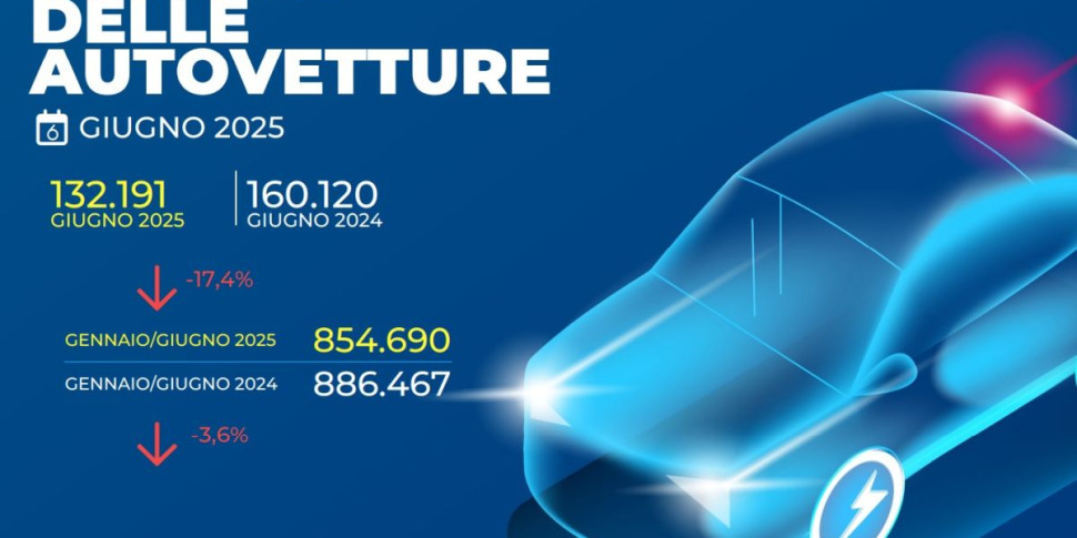 UNRAE, crollo delle immatricolazioni auto, giugno a -17,4% - Gazzetta ...