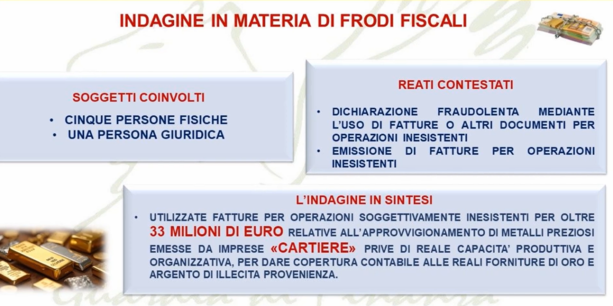 Frode sul commercio di metalli preziosi a Messina: sequestro da 8mln, 5 ...